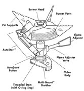 Help on an MSR Superfly | Classic Camp Stoves